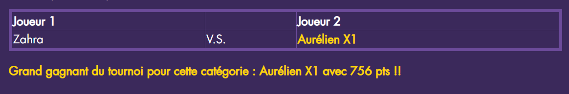 Tournoi Mathador chrono 2023 : découvrez les qualifiés - Le blog de ...