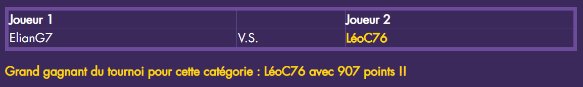Tournoi Mathador chrono 2023 : découvrez les qualifiés - Le blog de ...