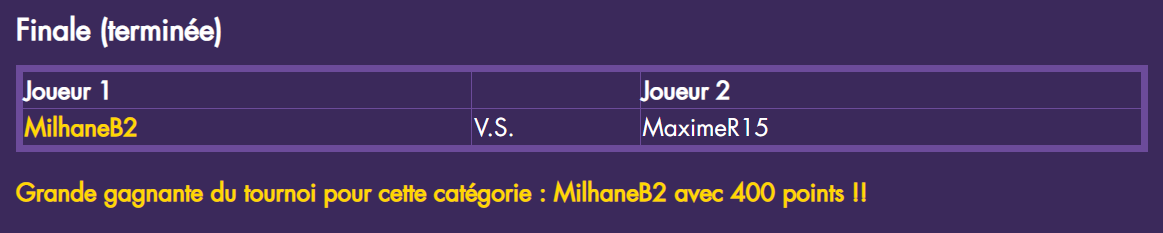 Tournoi Mathador chrono 2023 : découvrez les qualifiés - Le blog de ...